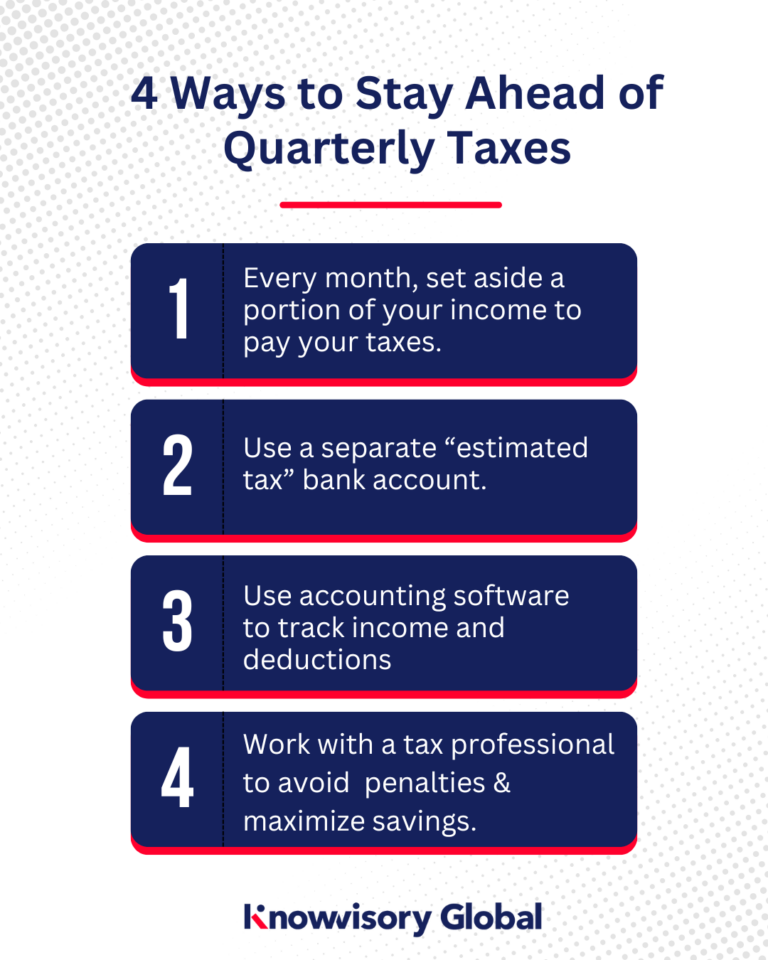 Estimated Taxes: What They Are & Why They Matter? - Knowvisory Global